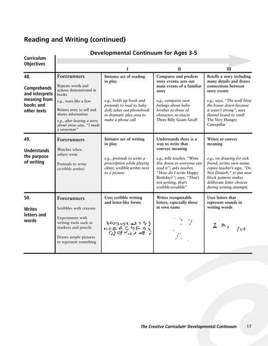 Seven Mile Publishing - The Creative Curriculum Developmental Continuum For Ages 3-5 - Page 18-19
