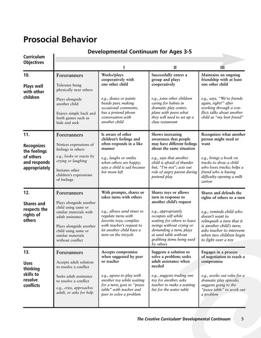Seven Mile Publishing - The Creative Curriculum Developmental Continuum For Ages 3-5 - Page 6-7