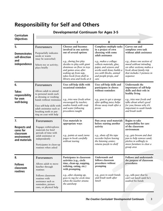 Seven Mile Publishing - The Creative Curriculum Developmental Continuum ...