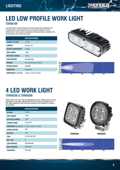 NAPA Auto Parts - THUNDER Catalogue - Edition 3 - Page 4-5