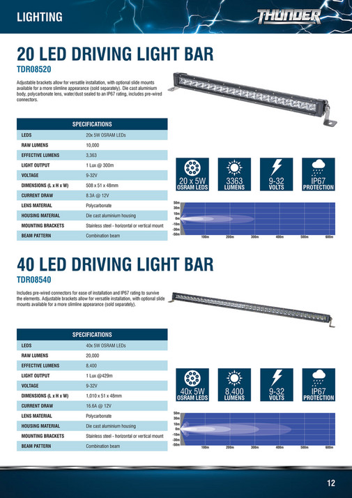 NAPA Auto Parts - THUNDER Catalogue - Edition 3 - Page 12-13