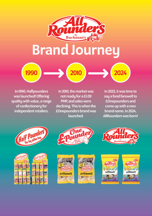 Procuria - Golden Casket All Rounder Range Brochure - Page 2-3 - Created with Publitas.com