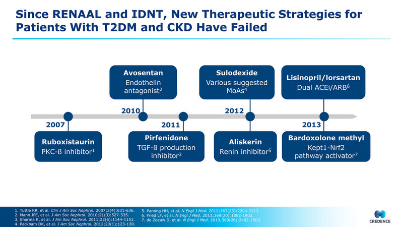 George Institute - CREDENCE trial results and slides - ISNWCN - Page 12 ...