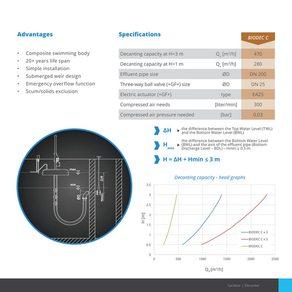 UTB Envirotec Zrt - BIODEC Decanter - Page 8-9 - Created with Publitas.com