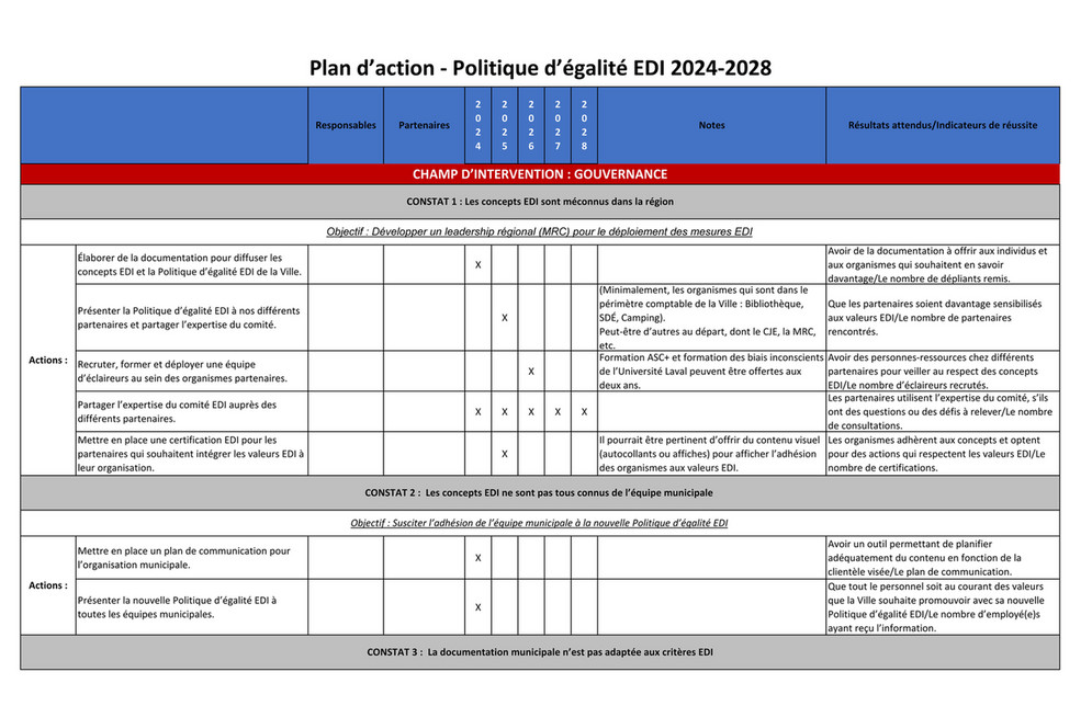 Communications Montmagny - Plan d'action - politique EDI - Page 1 ...