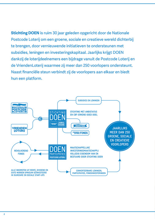 Stichting DOEN - DOEN strategisch kompas 2023-2027 - Pagina 4-5