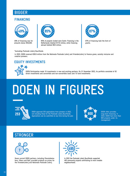 Stichting DOEN - DOEN annual report 2022 - Pagina 22-23