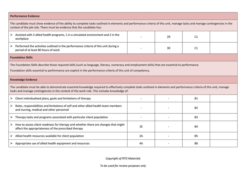RTO Materials - HLTAHA001 Assessment Matrix (Mapping Doc) V1.0 - Page 4