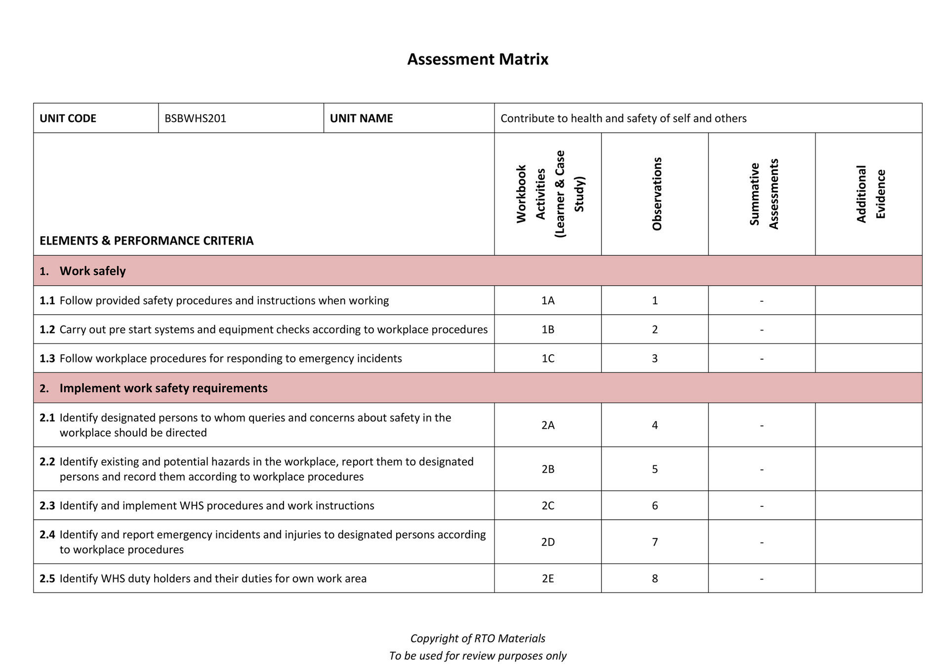 RTO Materials - BSBWHS201 Assessment Matrix (Mapping Doc) V1.1 - Page 4