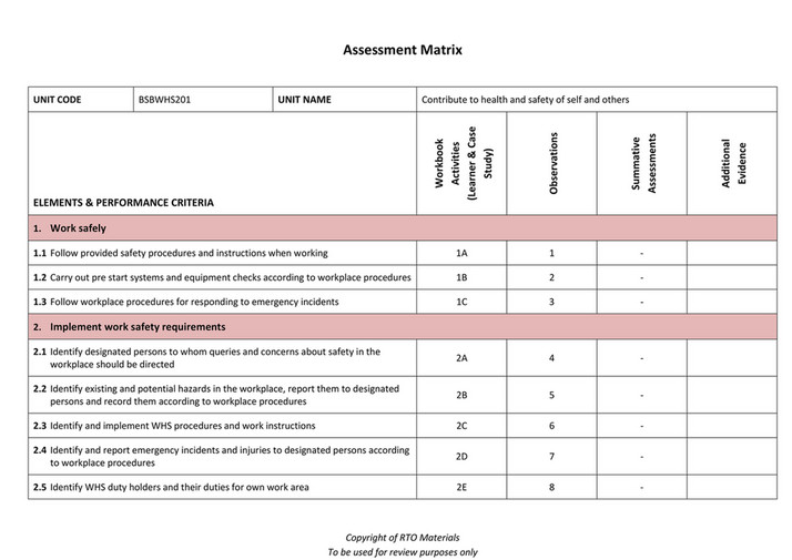 RTO Materials - BSBWHS201 Assessment Matrix (Mapping Doc) V1.1 - Page 1