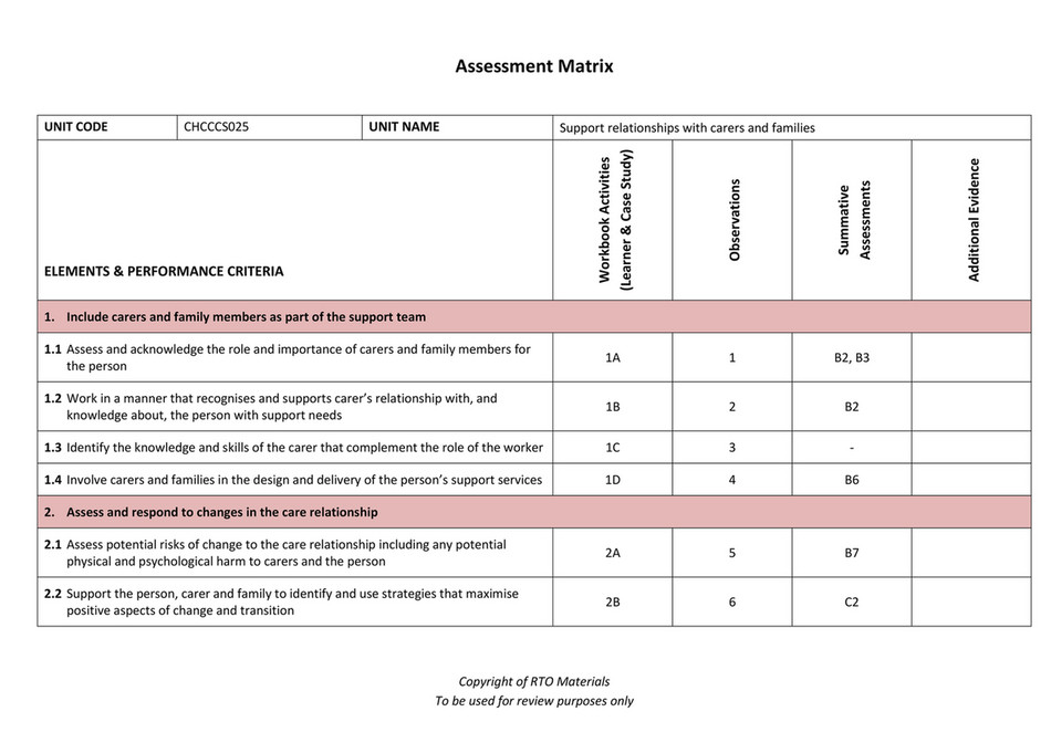 RTO Materials - CHCCCS025 Assessment Matrix (Mapping Doc) V1.1 - Page 1