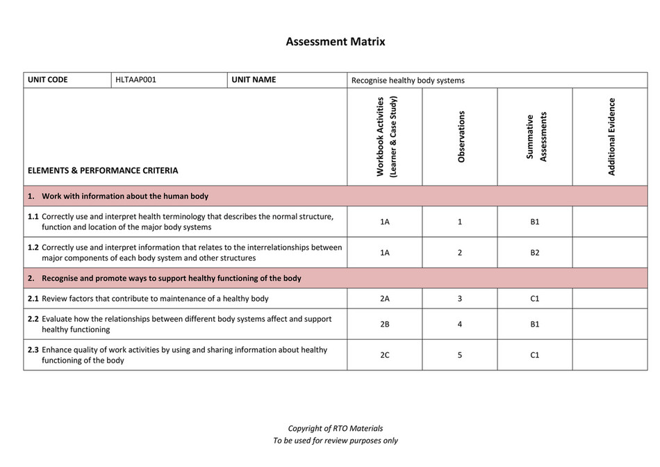 RTO Materials - HLTAAP001 Assessment Matrix (Mapping Doc) V1.2 - Page 1