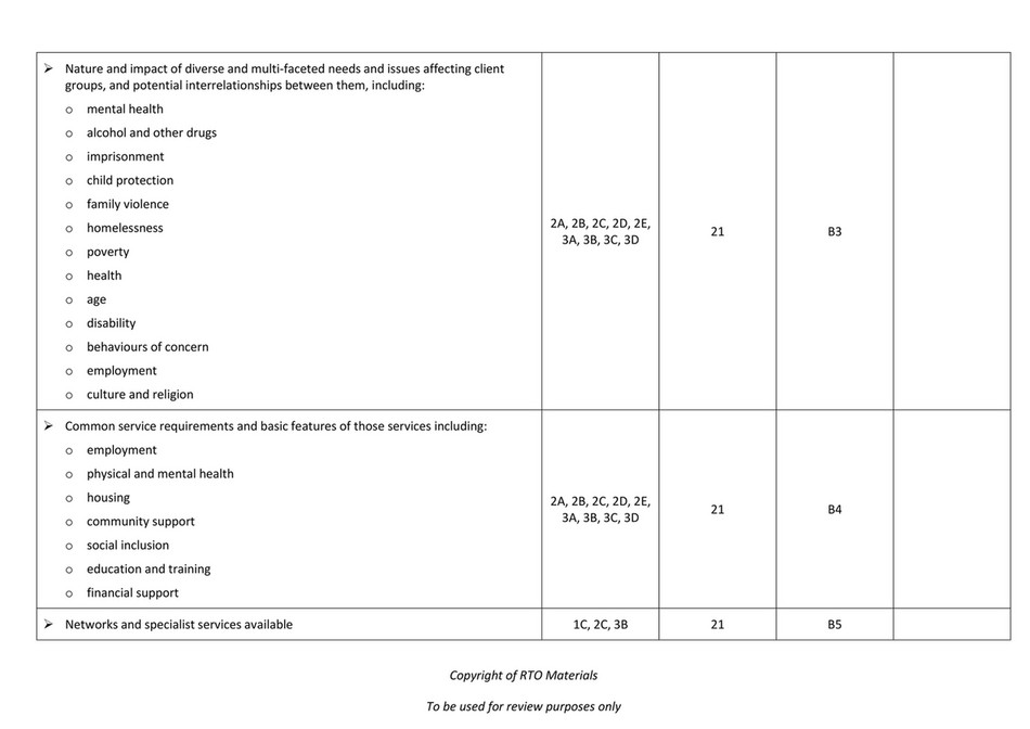RTO Materials - CHCCCS004 Assessment Matrix (Mapping Doc) V1.0 - Page 4