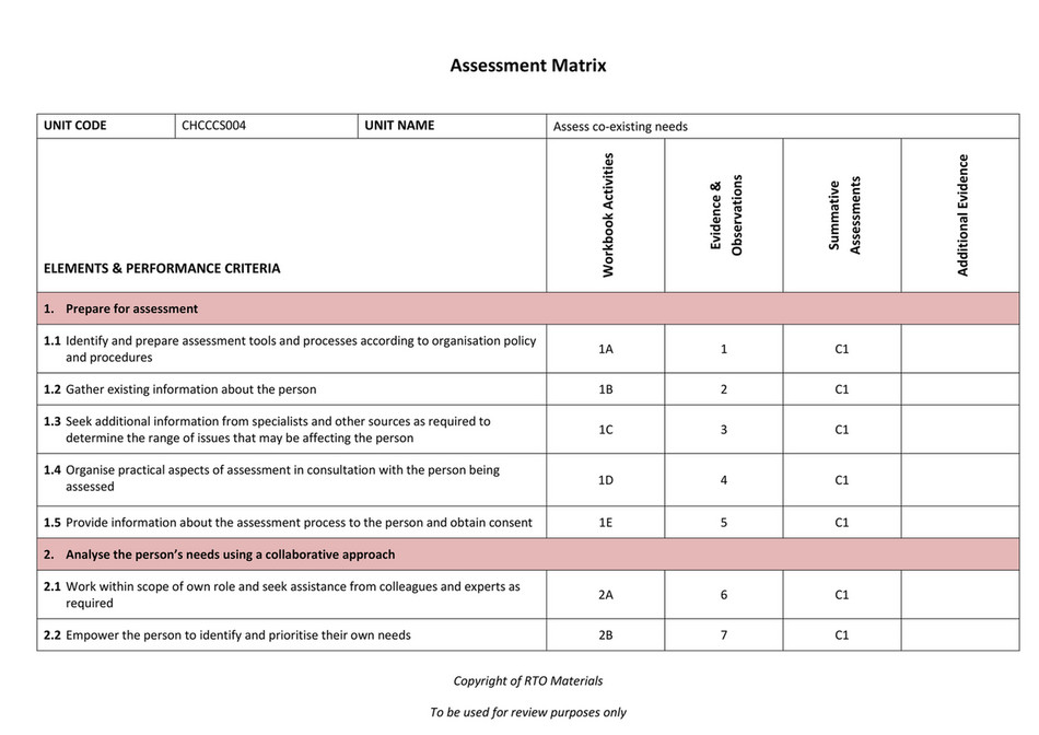 RTO Materials - CHCCCS004 Assessment Matrix (Mapping Doc) V1.0 - Page 1