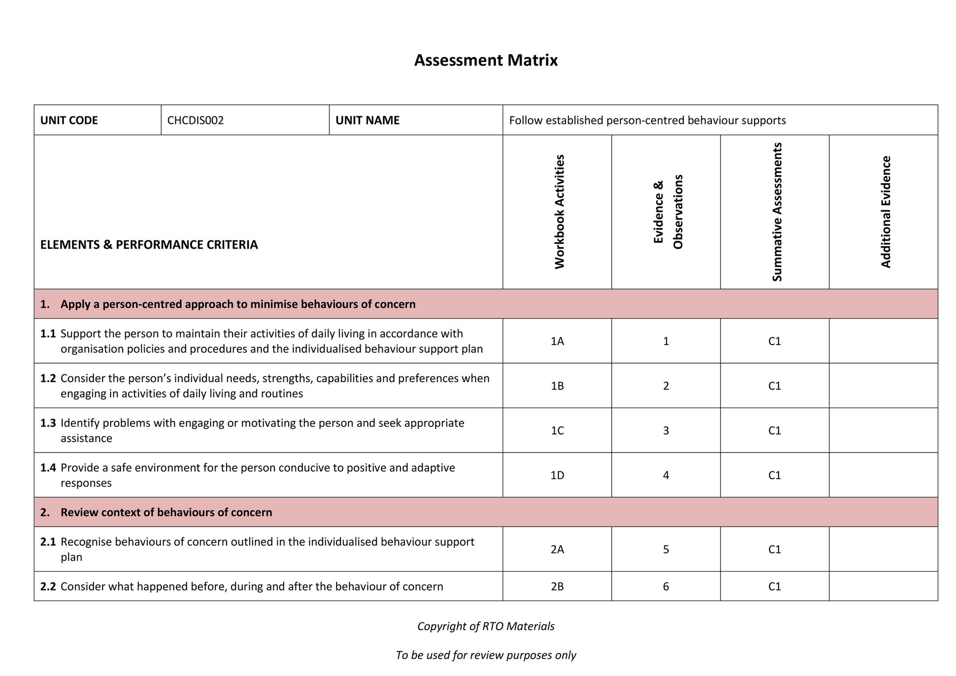 RTO Materials - CHCDIS002 Assessment Matrix (Mapping Doc) V1.0 - Page 2