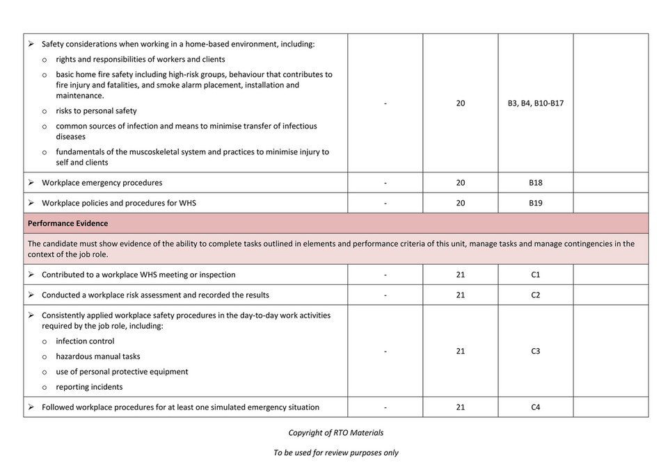 RTO Materials - HLTWHS002 Assessment Matrix (Mapping Doc) V1.0 - Page 4