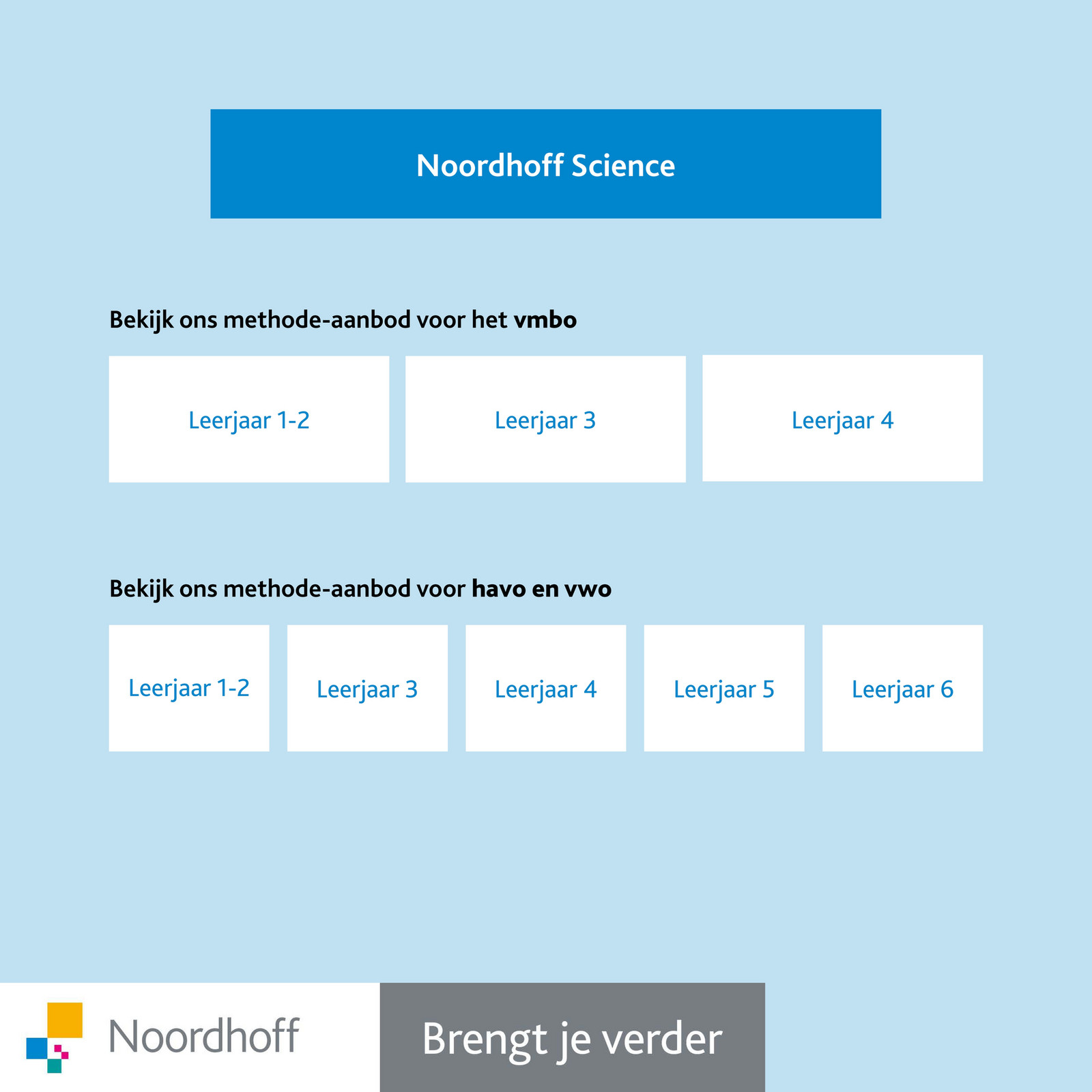Noordhoff VO - Infographic Noordhoff Science - Page 1