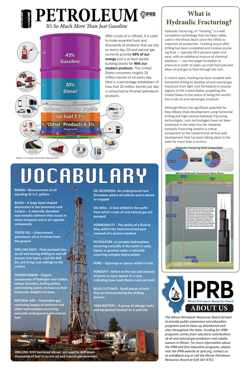 Petroleum Oil Uses