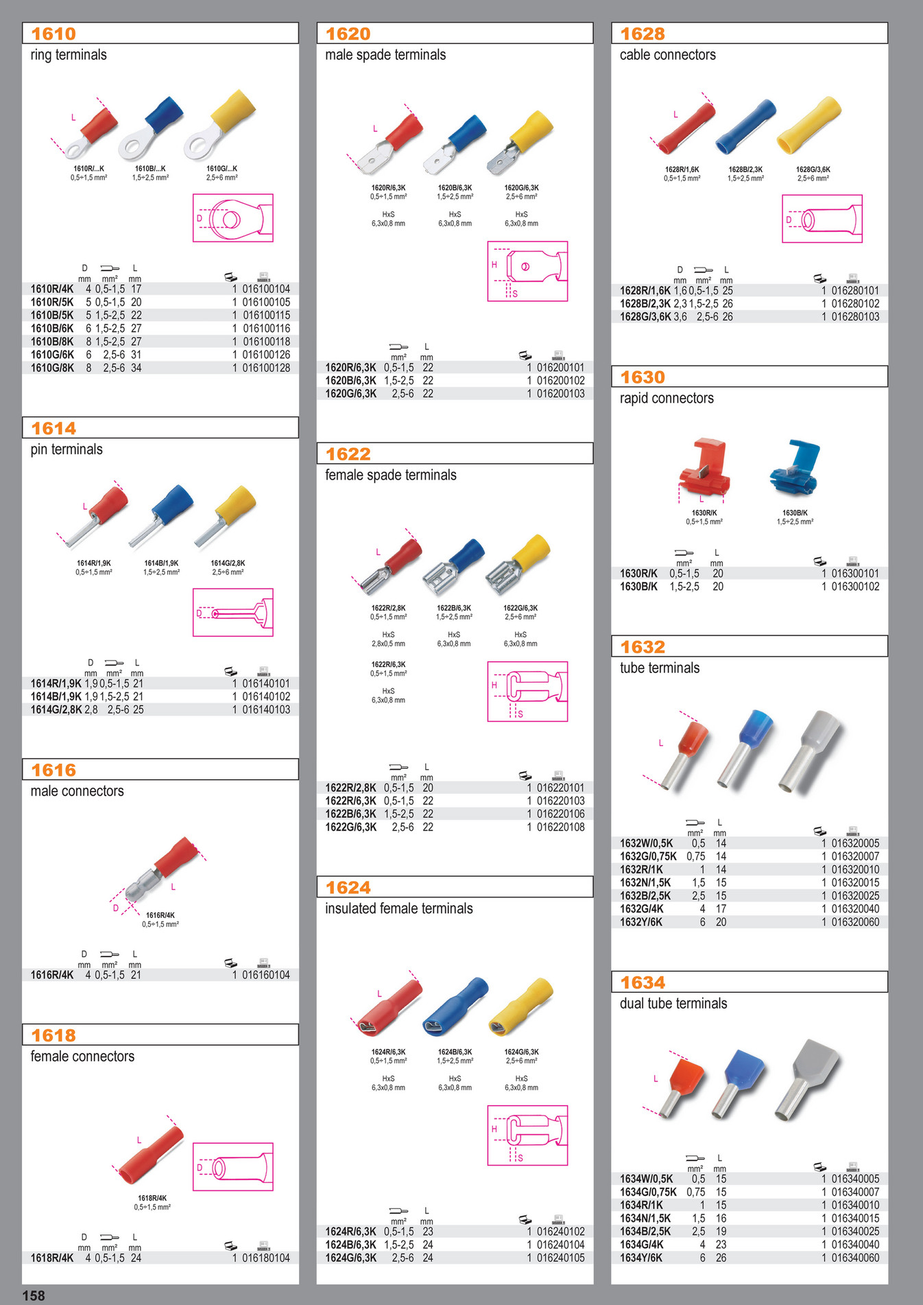 Electrical Connectors Types Chart
