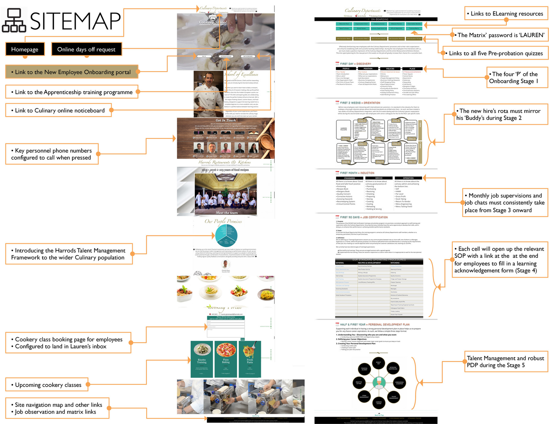 HTA - Stite Map CW - Page 1 - Created with Publitas.com