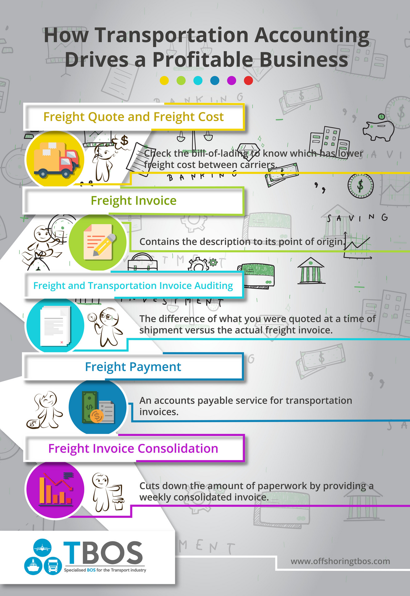 My publications - How Transportation Accounting Drives a Profitable ...