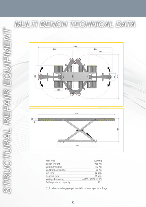 collision 360 - Spanesi Benches and Measuring - Page 12-13 - Created ...