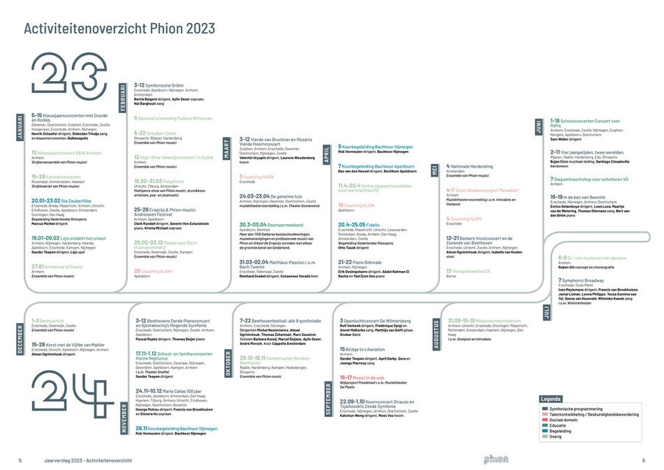 Phion - Jaarverslag Phion 2023 - Pagina 1 - Gemaakt met Publitas.com