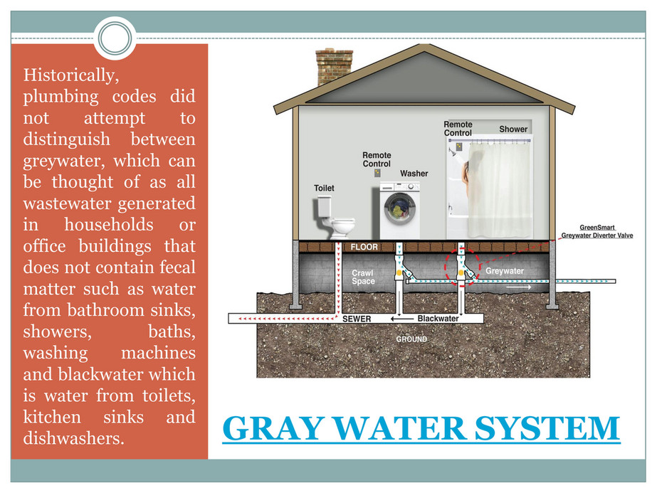 Grey Water Diverter Systems - Grey Water Diverter Valve - Page 1 ...