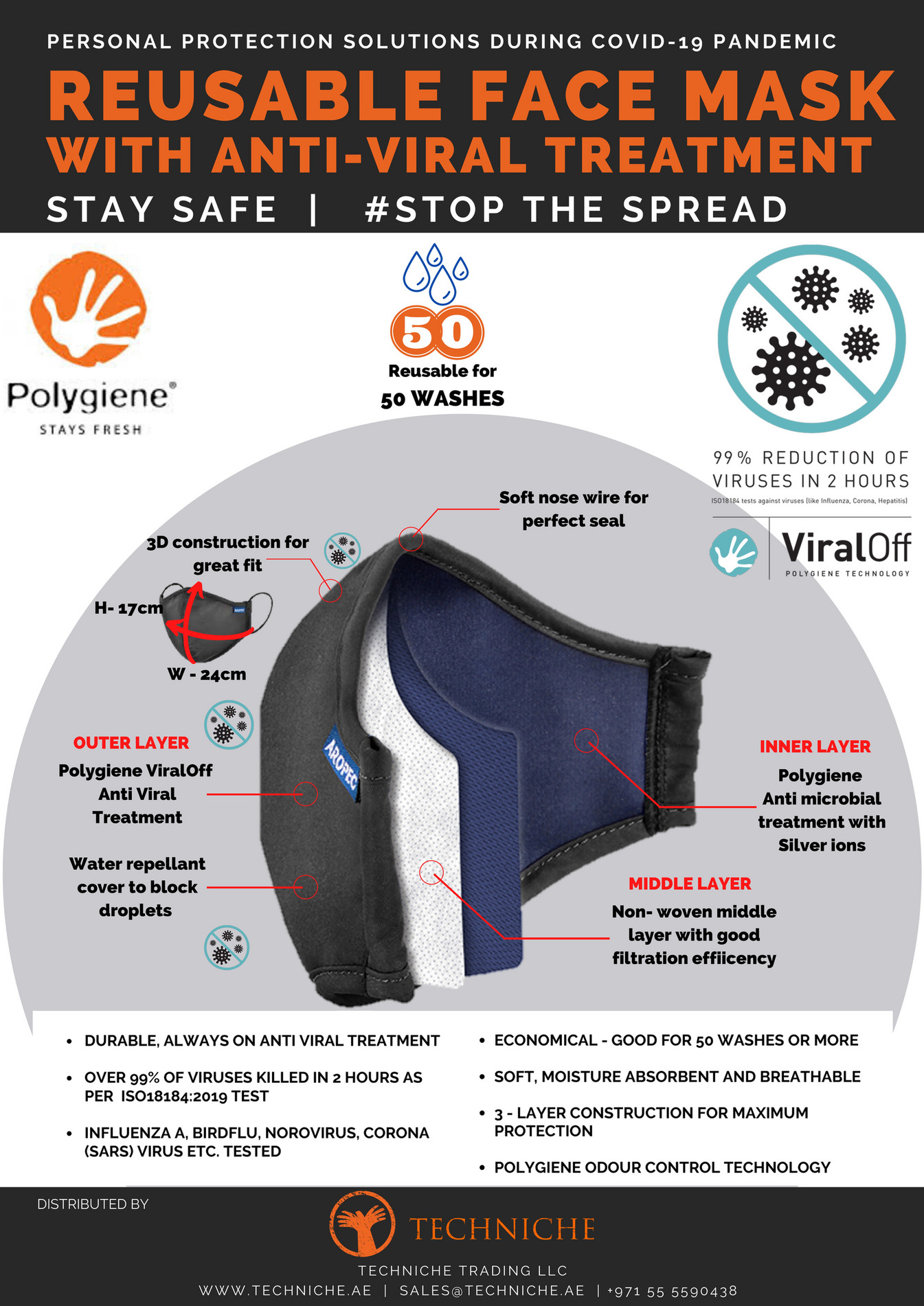 TechNiche Trading LLC - Reusable Face Mask with AntiViral technology ...