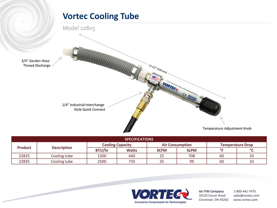 TechNiche Trading LLC - Vortec Cooling Vest Datasheet - Page 2 ...