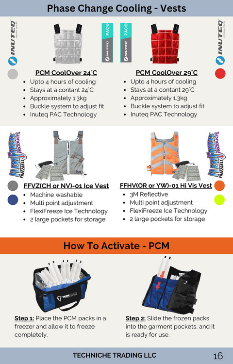 TechNiche Trading LLC - Techniche Catalogue - Page 16-17 - Created with ...