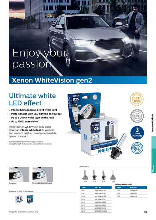Brown & Watson International - Philips ANZ 2021-2022 Catalogue - Page 54-55
