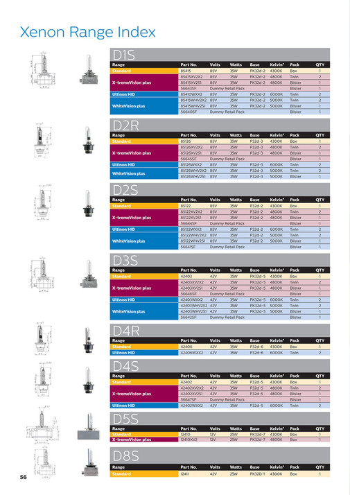 Brown & Watson International - Philips ANZ 2021-2022 Catalogue - Page 56-57