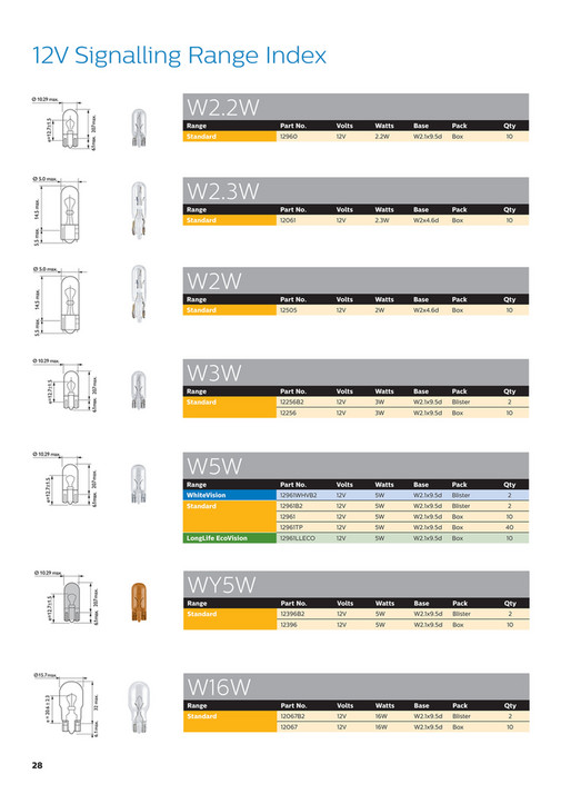 Brown & Watson International - Philips ANZ 2021-2022 Catalogue - Page 28-29