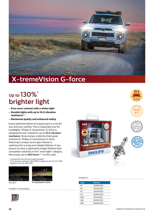 Brown & Watson International - Philips ANZ 2021-2022 Catalogue - Page 12-13