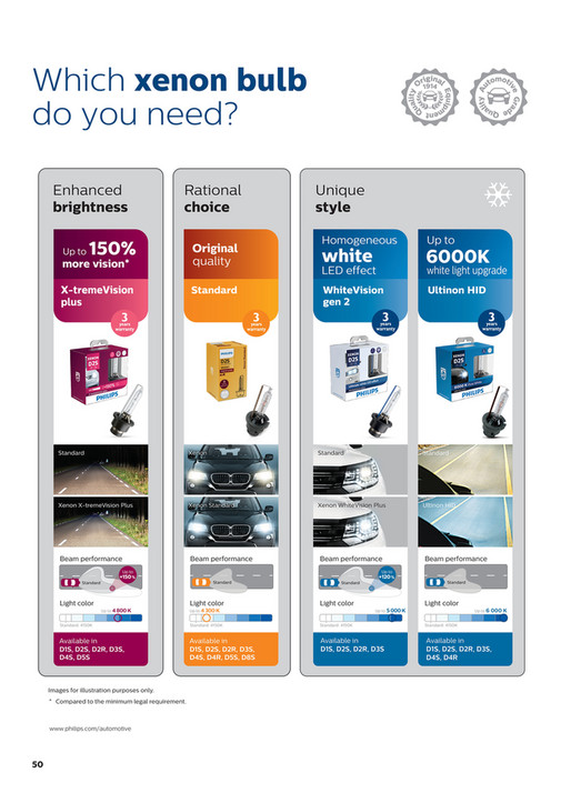 Brown & Watson International - Philips ANZ 2021-2022 Catalogue - Page 50-51