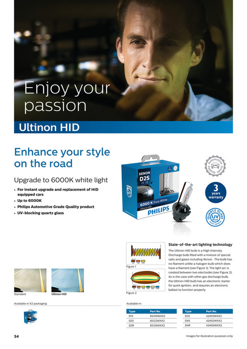 Brown & Watson International - Philips ANZ 2021-2022 Catalogue - Page 54-55