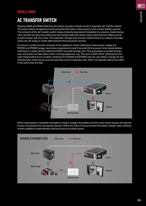 Brown & Watson International - PROJECTA Catalogue 2022 - 2024 - Page ...