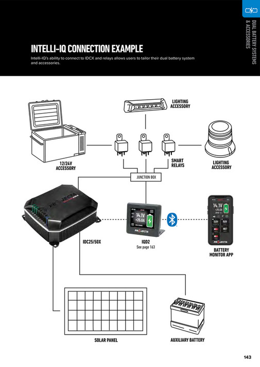 Brown & Watson International - PROJECTA Catalogue 2022 - 2024 - Page ...