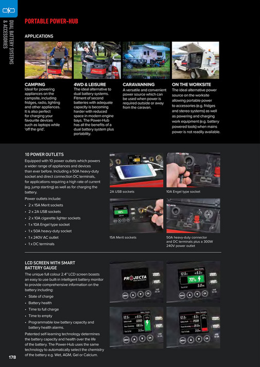 Brown & Watson International - PROJECTA Catalogue 2022 - 2024 - Page ...