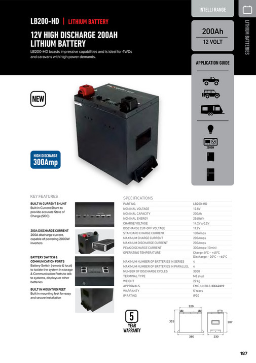 Brown & Watson International - PROJECTA Catalogue 2022 - 2024 - Page ...