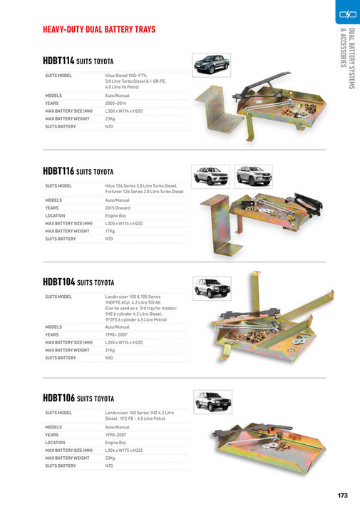 Brown & Watson International - PROJECTA Catalogue 2022 - 2024 - Page ...