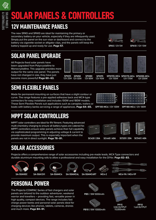 Brown & Watson International - Projecta Product Catalogue - Highlights ...