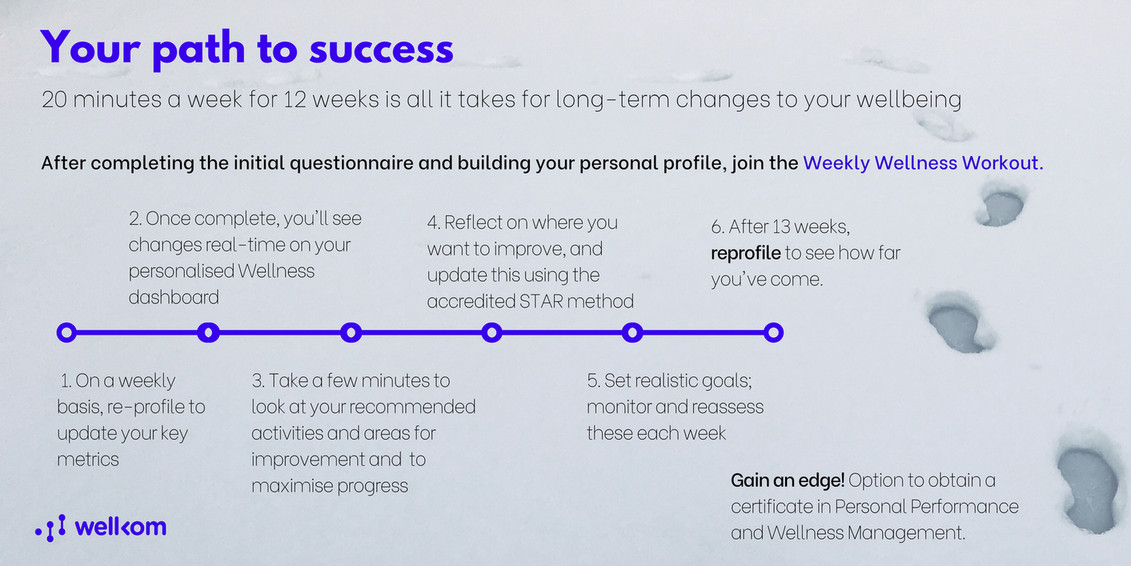 My publications - Improve Your Life Brochure by WellKom Sept 2022 ...