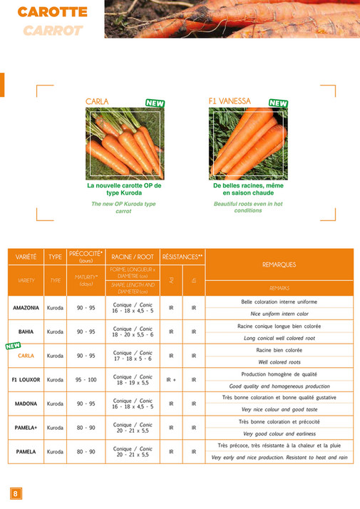Agrinova - Technisem Seed Catalog - Page 8-9 - Created with Publitas.com