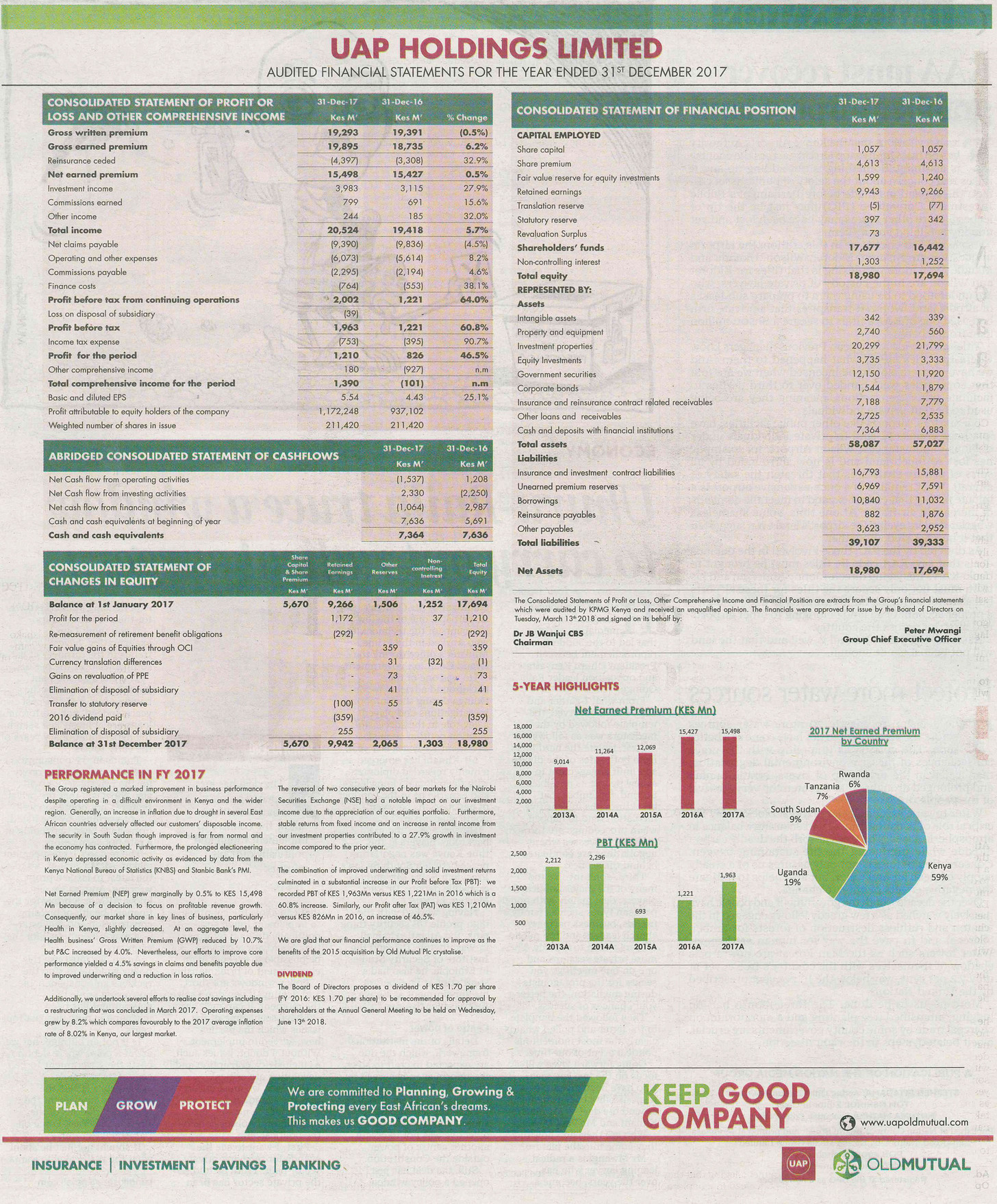 My publications - UAP Holdings Ltd - Audited Financial Statements for ...