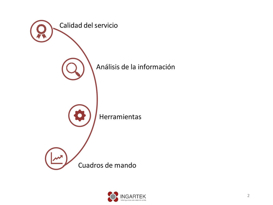 Documentos - Carlos Balado - Gestión de la calidad de los sistemas de ...