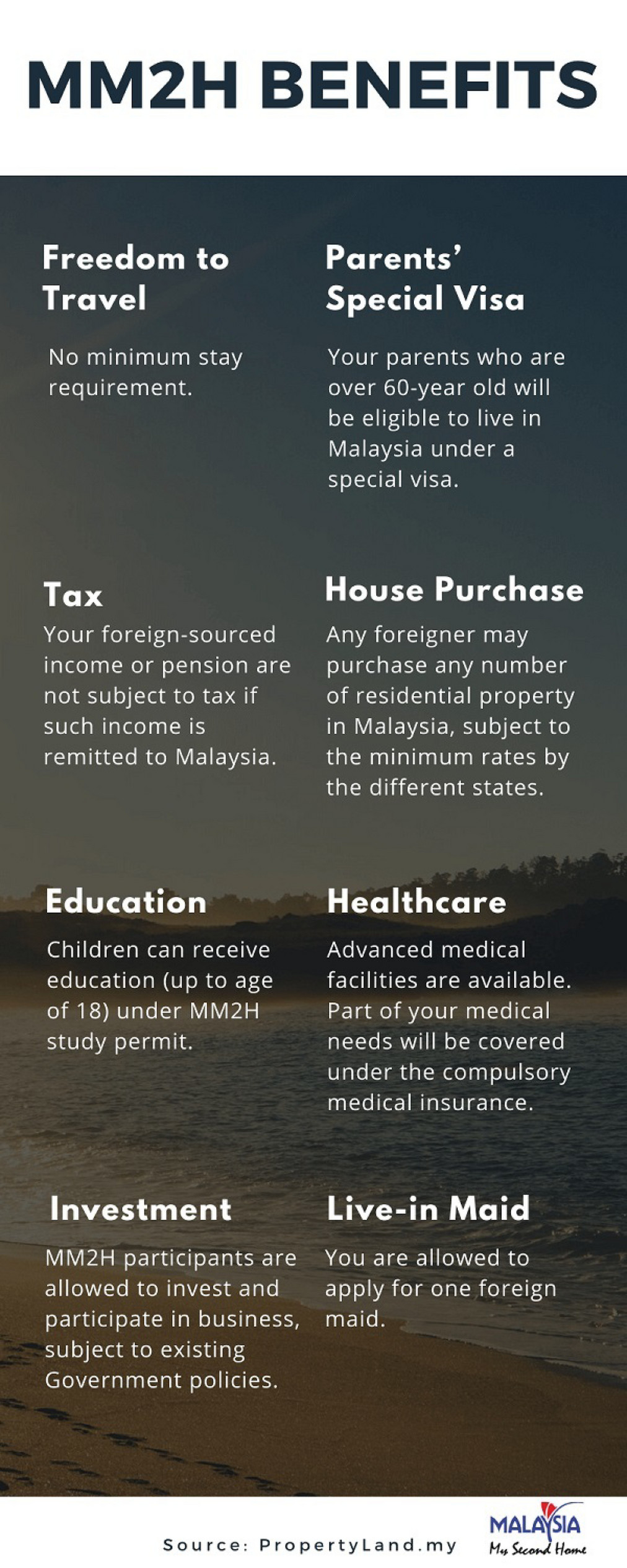 My publications - Malaysia My Second Home (MM2H) Infographic - Page 1 ...