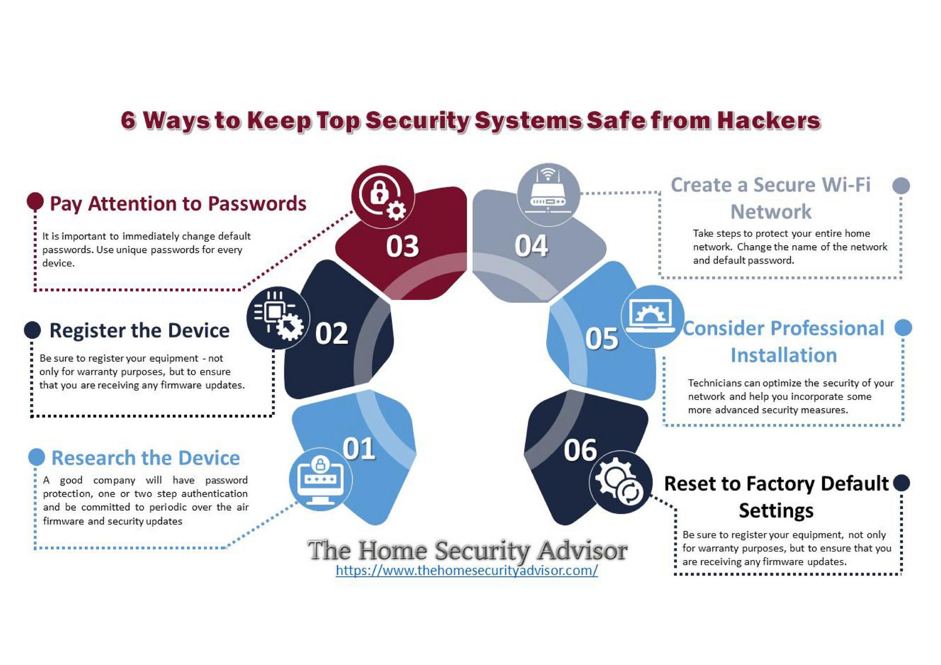 My Publications Protecting The Best Home Alarm Systems From Hackers
