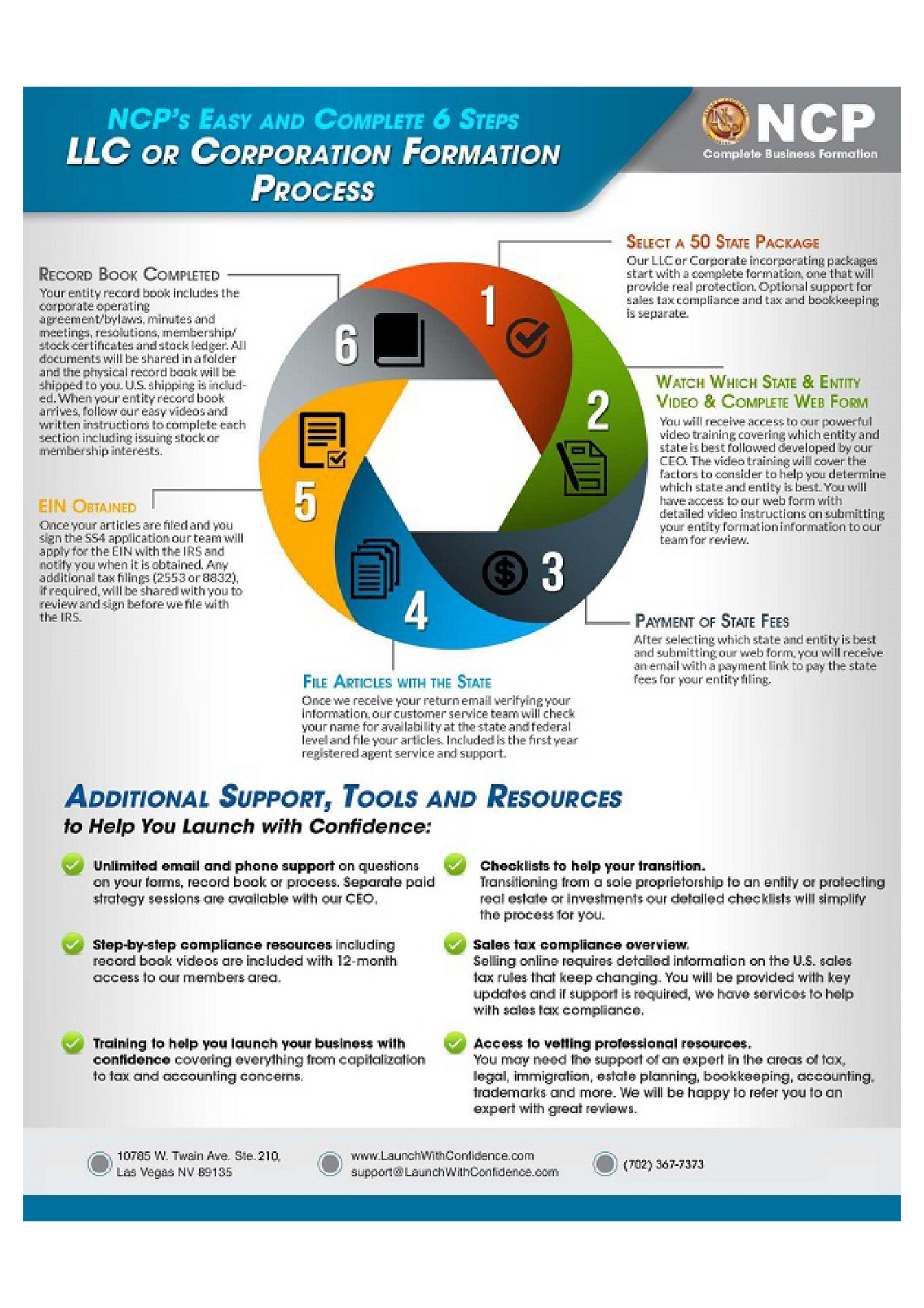 My publications - 6 Steps LLC or Corporation Formation Process - Page 1 ...